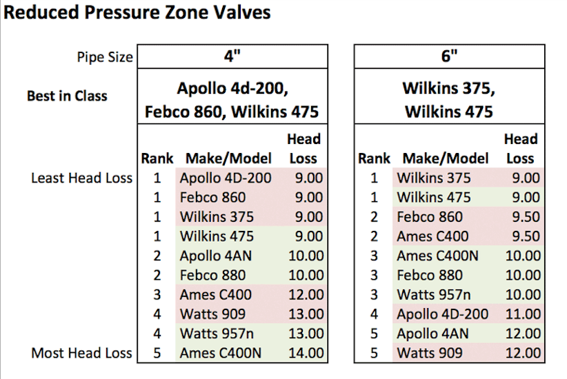 Enclosures for Backflow Devices: Which Specification Details Matter