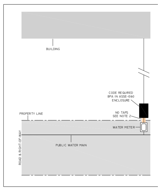 How Do You Hide A Backflow Enclosure?