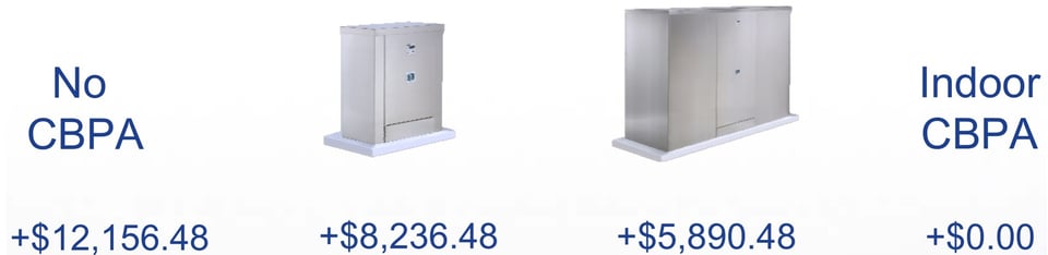 7 Voices; 1 Solution - Backflow Preventer Installation Trends