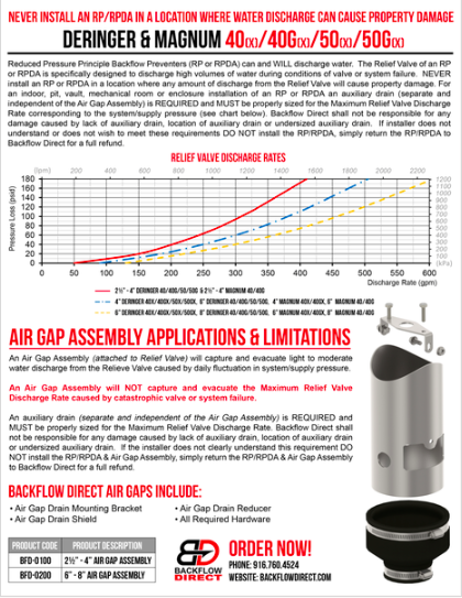 A Manufacturer Shares A Warning About RPZ Backflow Preventers