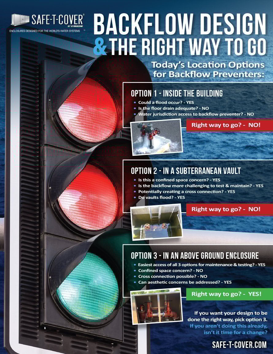 Infographic: Backflow Preventer Design Done Right