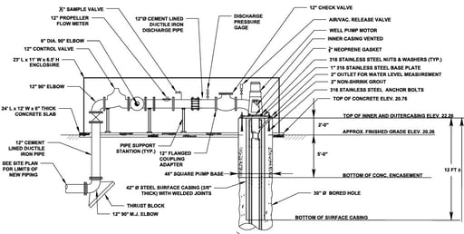 How to Design an Insulated Well Pump Cover