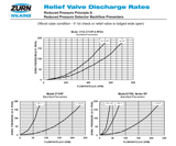 Exploring RPZ Valves: Why They Are Required and How They Are Installed