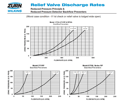 Exploring RPZ Valves: Why They Are Required and How They Are Installed